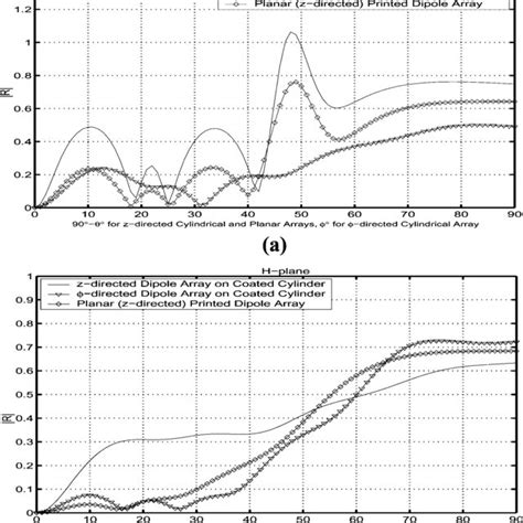 pdf scan blindness phenomenon in conformal finite phased arrays of