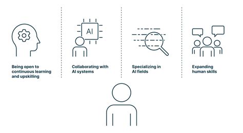 Will Ai Replace Software Engineers Unveiling The Truth In 2024