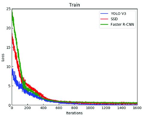 Loss Function Comparison Download Scientific Diagram