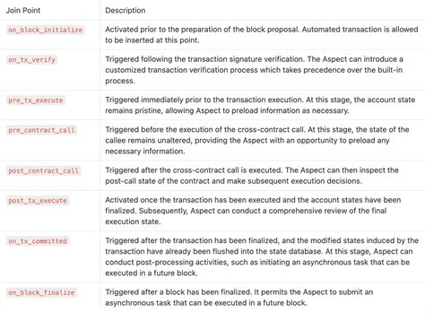 presenting aspect programming whitepaper artela