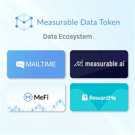 Measurable Data Token Mdt Measurabledata Twitter