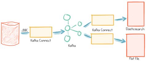 Kafka Connect 개요 및 실습 기록하는 휴먼지능정보공 Blog