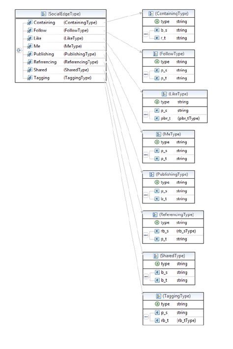 A Portion Of The Tree Representation Of Our Xml Schema 33 Download
