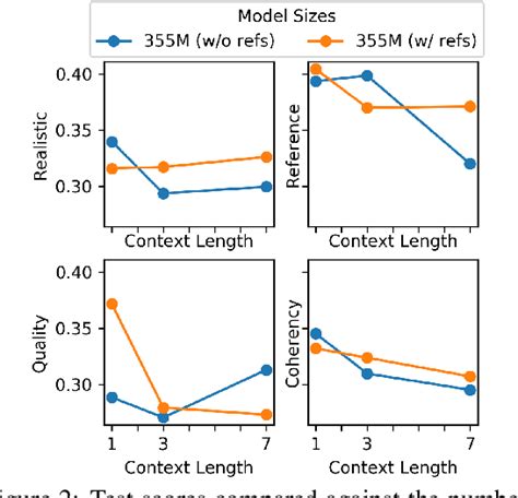Large Scale Multi Actor Generative Dialog Modeling