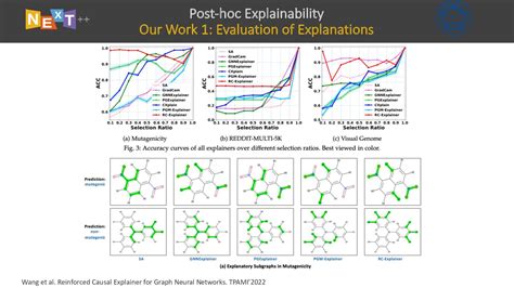Explainability Of Graph Neural Networks Speaker Deck
