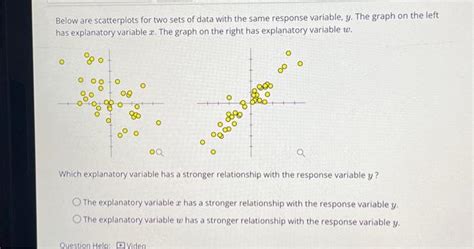 Solved Below Are Scatterplots For Two Sets Of Data With The