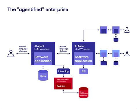 Multi Agent Systems Revolutionizing Ai Collaboration Ai Automation