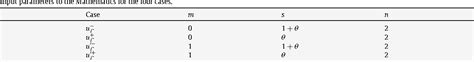 Table 1 From An Interpolation Matched Interface And Boundary Method For