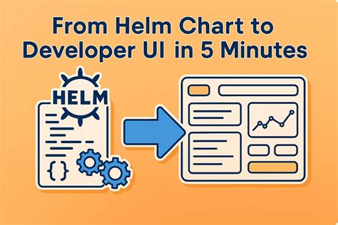 from helm chart to developer ui in 5 minutes worksmartwithk8s