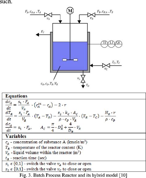Figure 3 From Design And Validation Of Distributed Control With