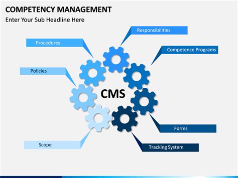 Competency Management PowerPoint And Google Slides Template PPT Slides
