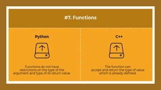 C Vs Python PPT