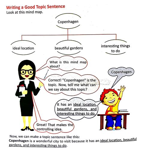 Topic Sentence Controlling Ideas And Concluding Sentence For Paragraph