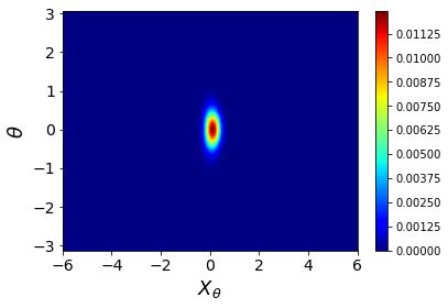 Contour plot of the tomogram Ω X θ m θ where N τ σ Download Scientific