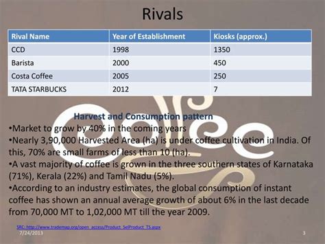 ba rahul pratap singh final ppt