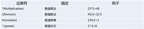 tableau 基本使用【数据源、工作表、字段操作、函数与计算】（超级详细版本） tableau操作手册 csdn博客