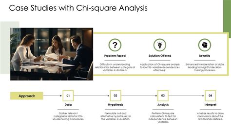 Top 10 Hypothesis Slide Powerpoint Presentation Templates In 2025