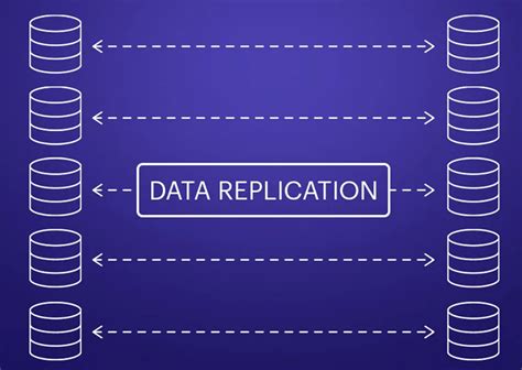 Data Replication Demystified Key Varieties You Should Know Offshorededi