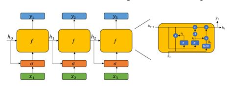 Dynamic Feature Selection For Efficient And Interpretable Human