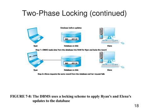 Ppt Concepts Of Database Management Seventh Edition Powerpoint Presentation Id 5517828