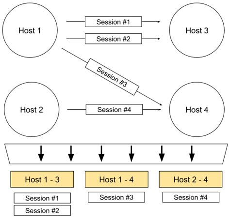 Data Exfiltration Detection On Network Metadata With Autoencoders