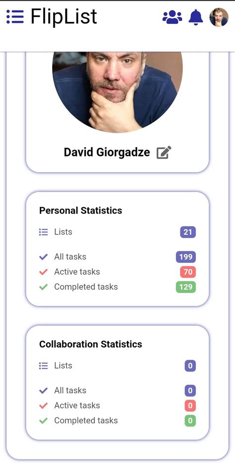 David Giorgadze On Linkedin Collaboration Statistics Mimics The