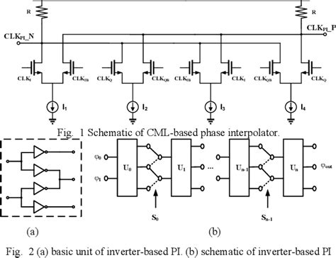 Figure 1 From A High Linearity 14ghz 7b Phase Interpolator For Ultra