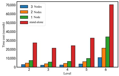 Hextile A Hexagonal Dggs Based Map Tile Algorithm For Visualizing Big Remote Sensing Data In Spark