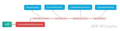 Unity Urp 源码速览 知乎