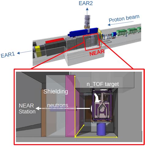 Layout Of The N Tof Facility A High Intensity Proton Beam From The Download Scientific Diagram