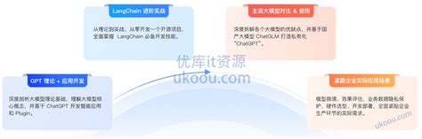 【jksj】 ai 大模型应用开发实战营0期「已完结」 优库it资源网