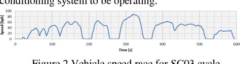 Figure 2 From Integration Of Complex Modelica Based Physics Models And Discrete Time Control