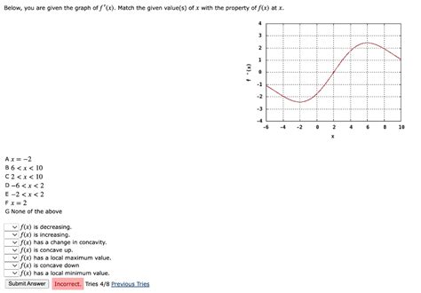 Solved Below You Are Given The Graph Of F X Match The Chegg