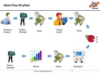 QTest PPTX Computer Software And Applications Computing