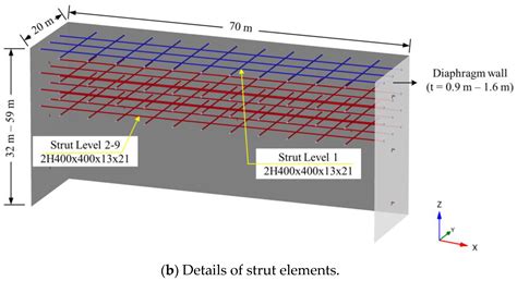 A Study On The Impacts Of One Strut Failure Scenarios For Deep