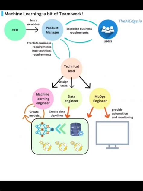 Learning Statistics Linkedin Network Jobseeking Job Jobs Resume Career Trek