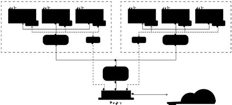 Сетевая конфигурация Ip Fabric для кластеров в Vmmanager — Ispsystem