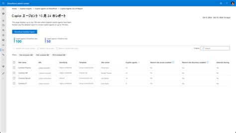 Sharepoint エージェントの使用状況を監視する Sharepoint In Microsoft 365 Microsoft Learn