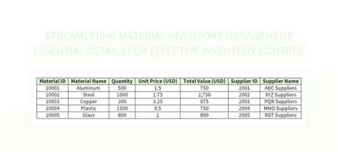 Streamlining Inventory Management Essential Details For Effective Control Excel Template Free