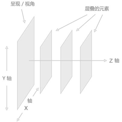 CSS基础知识定位Position 标点符