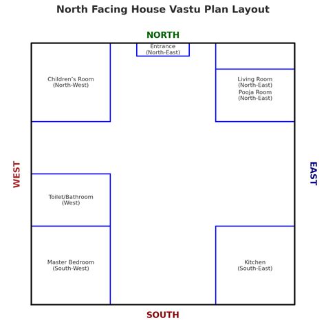 North Facing House Vastu Plan Tips Benefits And Complete Guide