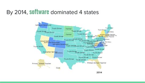 reflections on javascript and the software engineering job market