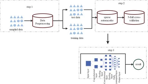 Intrusion Detection System Diagram