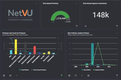 curate custom data segments entrinsik