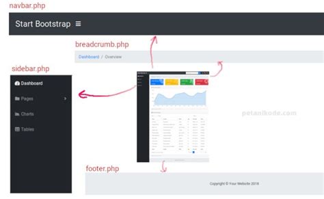 Detail Cara Memasang Template Bootstrap Koleksi Nomer
