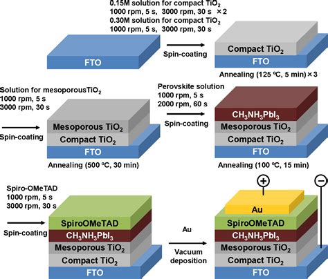 Figure 1 From Fabrication And Characterization Of A Perovskite Type
