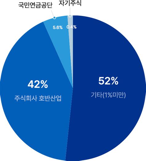 주식정보 Ir News 대한전선