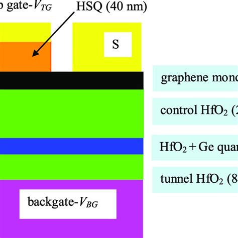 Schematic Cross Section Of The Memtransistor Indicating The Thickness Download Scientific