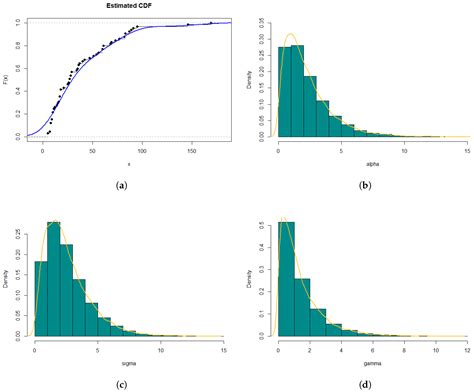 Marshallolkin Exponentiated Inverse Rayleigh Distribution Using Bayesian And Non Bayesian