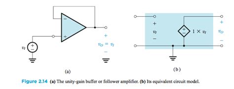 solved derive an expression for the gain of the voltage fol
